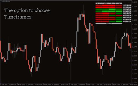 Order Flow Trader Indicator For Mt4 Download Free Indicatorspot