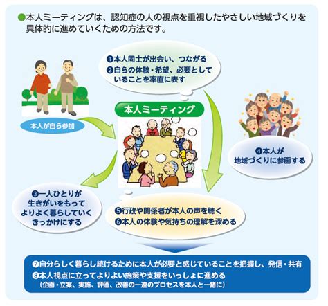 各地域で認知症の本人が集い、語り合う「本人ミーティ オレンジポスト～知ろう認知症～（厚生労働省 認知症施策推進室）