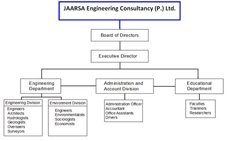 Jaarsa Engineering Consultancy
