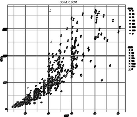 Scale Viridis