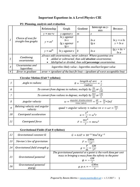 A Level Physics Key Equations Guide Pdf