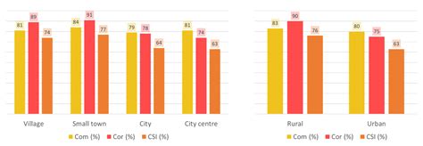 Bachelors Thesis Using Osm For Location Analyses Of Residential Real Estate Projects An