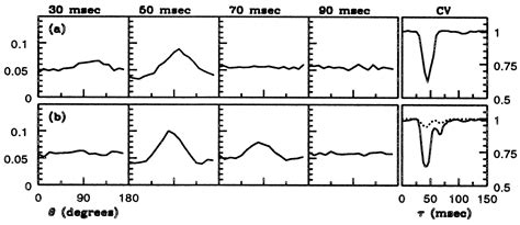 A Neuronal Network Model Of Macaque Primary Visual Cortex V1