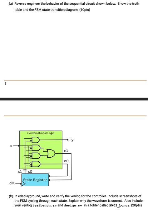 Solved A Reverse Engineer The Behavior Of The Sequential