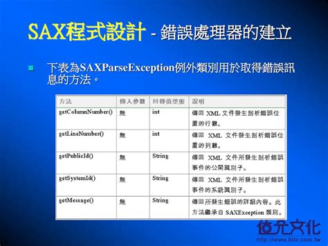 第 15 章 Sax程式設計 Ppt Download