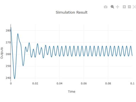 Systems Engineering With Nebulasolver S Fmu Based Simulations Dev
