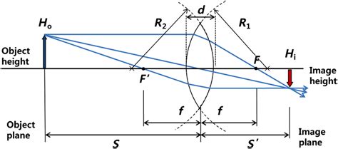 Biconvex