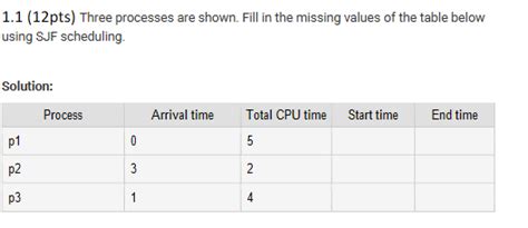 Solved 11 12pts Three Processes Are Shown Fill In The