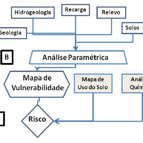 Fluxograma Da Abordagem Metodológica Download Scientific Diagram