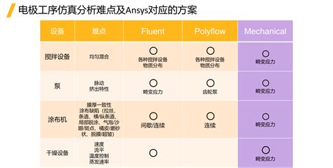 Ansys电池生产制造工艺过程仿真解决方案 知乎