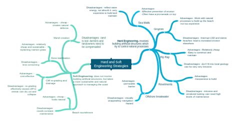 Hard And Soft Engineering Strategies Hard Engineering Involves Building…
