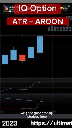 Best IQ Option Strategies Ideas In Options Trading Strategies Option Strategies