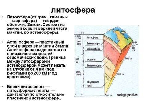 Литосфера презентация 5 класс география полярная звезда