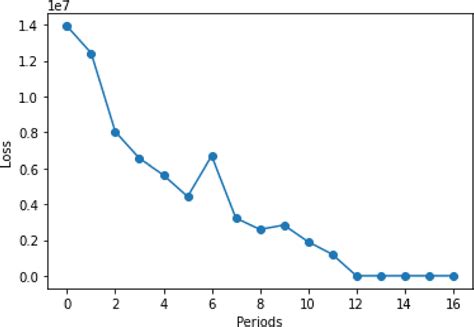 Example Of Word Similarity Based On The Model Source Author Download