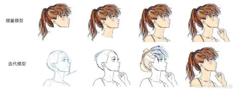 测试概念篇scrum Csdn Csdn博客