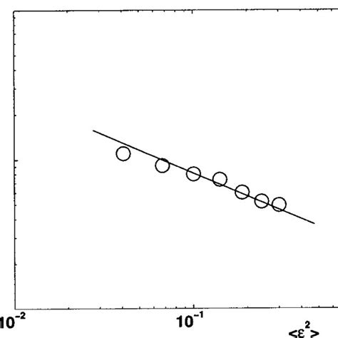 The Effective Localization Length V 1 2 In The 2d Anderson Model At The