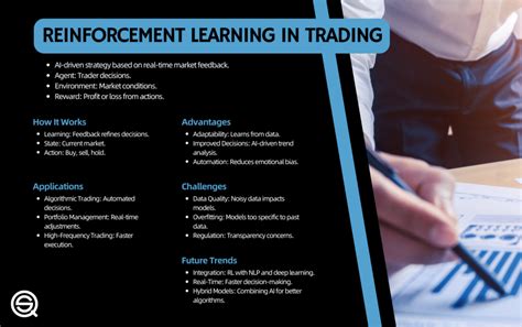 Reinforcement Learning In Trading Opportunities And Challenges