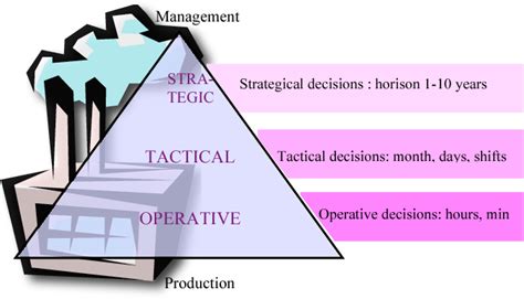 Figure 1 From Graphical Languages For Business Processes And