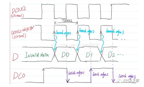 Understanding Fpga Timing Constraints A Practical Analysis Boardor