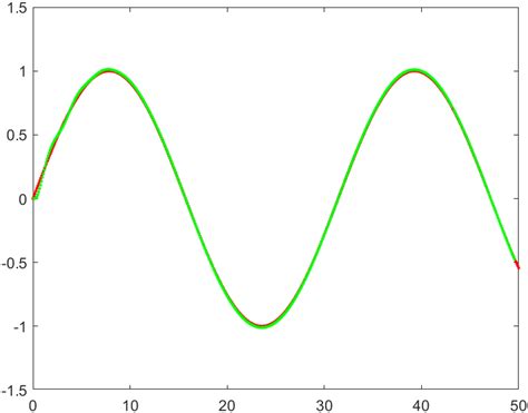 matlab练习程序PID路径跟踪 Dsp Tian 博客园
