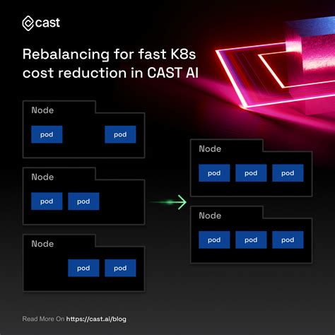 Introducing Advanced Autoscaler For Azure Kubernetes Service Aks