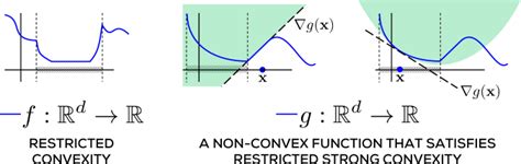 Non Convex Optimization For Machine Learning DeepAI