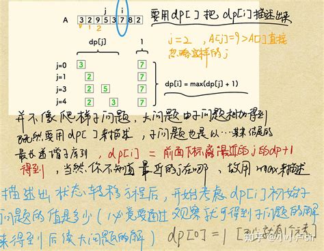 300 最长递增子序列（线性dp）——lis算法 知乎