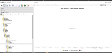My Dhis Tracker Data Not Reflecting In The Data Visualizer App And In Event Visualizer