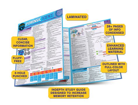 Quickstudy Forensic Science Laminated Study Guide 9781423248095