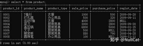 SQL执行顺序 以MySQL为例 知乎