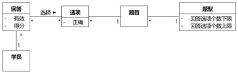 软件方法（下）第9章分析类图案例篇part02 腾讯云开发者社区 腾讯云