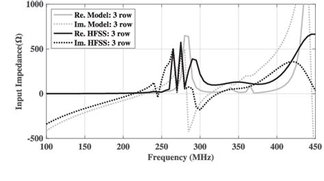 Figure 1 From Multiconductor Transmission Line Model For An Antenna