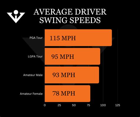 Increasing Clubhead Speed Muscle Composition And Golf Swing Speed