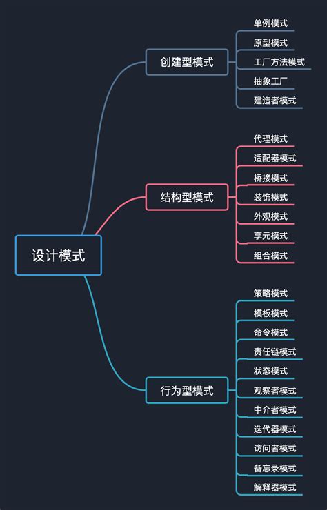 设计模式【4】 建造者模式详解spacehaven建造者模式 Csdn博客