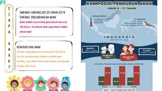 TINDAKAN PENCEGAHAN KEKERASAN TERHADAP ANAK.pptx
