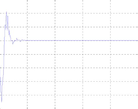 Vco Output For Digital Pll Download Scientific Diagram
