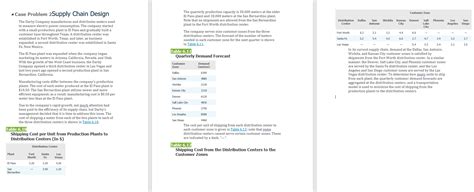 Solved Formulate The Linear Program And Discuss The Chegg Com