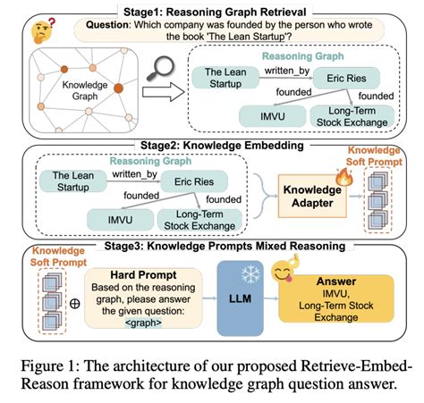 Lightprof A Lightweight Ai Framework That Enables Small Scale Language Models To Perform