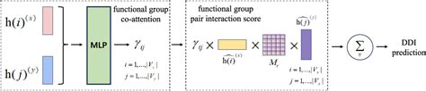 Figure 1 From Molecular Substructure Aware Network With Reinforcement
