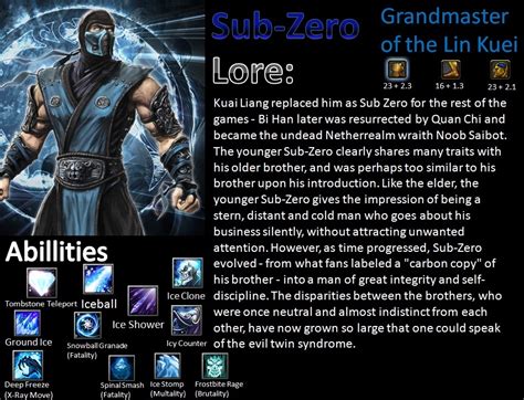 Sub Zero The Grandmaster Of The Lin Kuei By Aikijoco On Deviantart