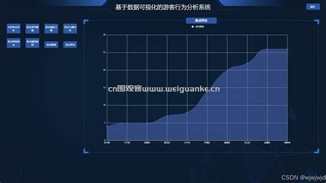 基于数据可视化的游客行为分析项目 flask 游客行为数据分析系统 csdn博客