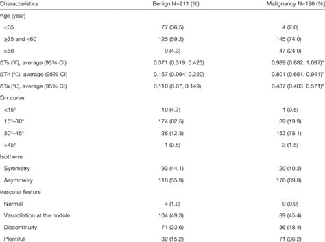 Patient And Thermal Tomography Characteristics Download Scientific