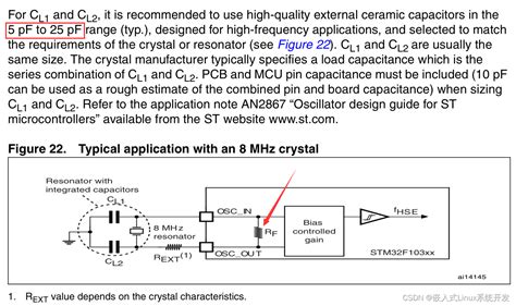 Stm32f103 晶振问题详解 多大的晶振并联1m的启动电阻 Csdn博客