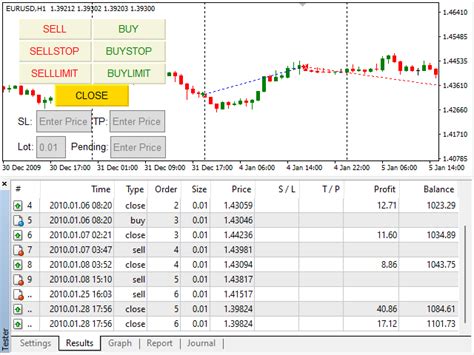 Manual Backtest On Strategytester Buy Trading Utility For Metatrader 4