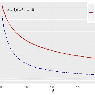Likelihood Function Of Lambda And Theta Download Scientific Diagram