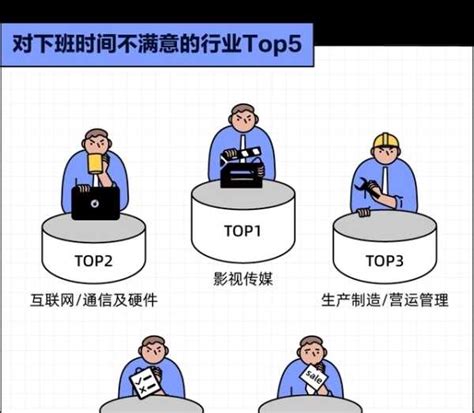 讓領導先走，《2021年輕人下班報告》公佈，你“敢”按時下班嗎？
