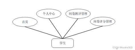 计算机毕业设计ssm 大学生心理健康咨询系统【附源码数据库】数据库大学生心理健康咨询管理系统 Csdn博客
