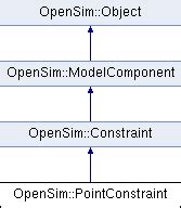 OpenSim OpenSim PointConstraint Class Reference