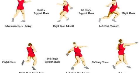 Discus Throw Technique