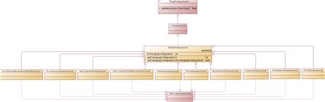 Android动画三：interpolator和evaluatorandroid Androidinterpolator Csdn博客